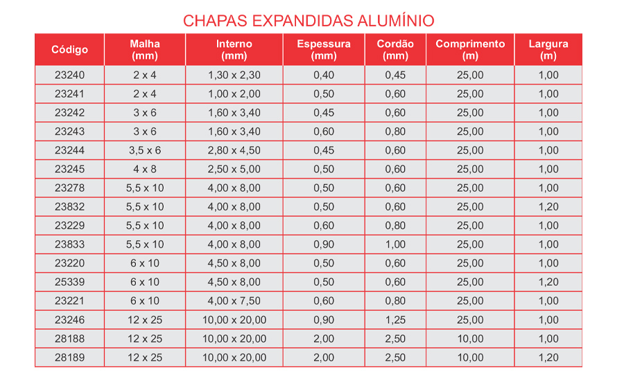 Chapas Expandidas De Alum nio Telas MM Chapas Expandidas De Alum nio Telas MM